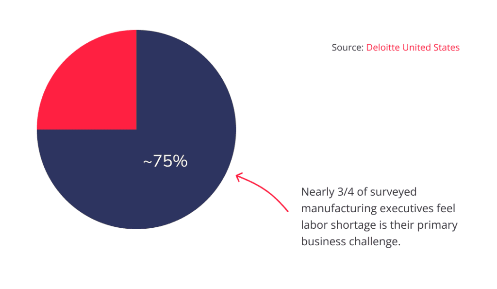 2024-2025 Manufacturing Insights Report | Challenges + Solutions