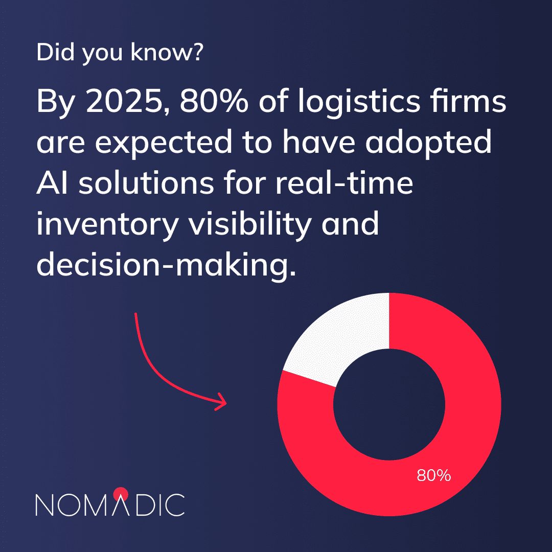 2024-2025 Logistics Industry Report | Challenges + Solutions
