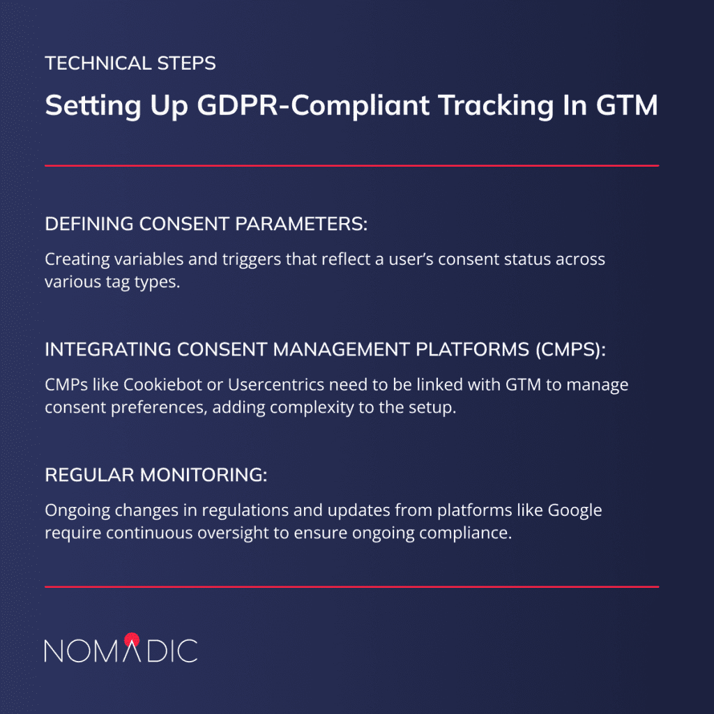 GDPR Compliance for U.S.-Based Businesses: Going Beyond Borders