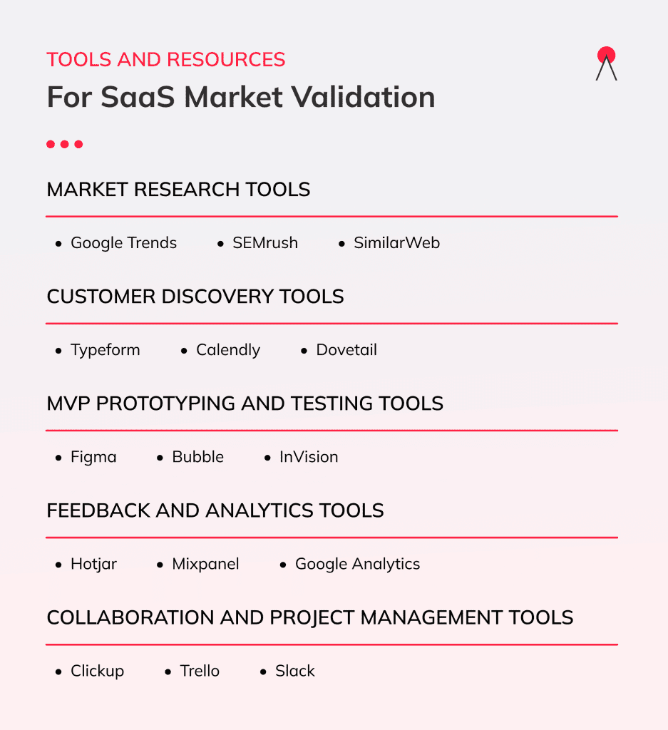 How to Validate Your SaaS Idea Before Development | Expert Guide