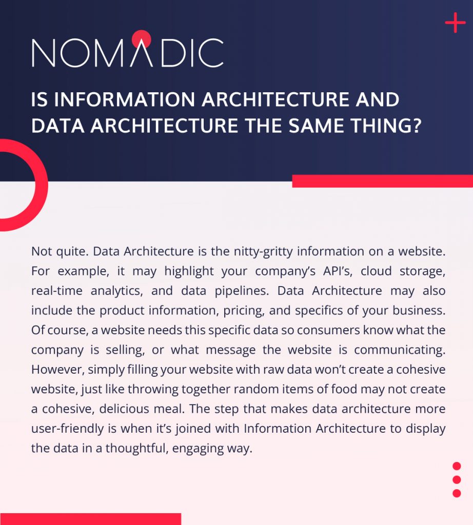 The Importance of Information Architecture to UX Design
