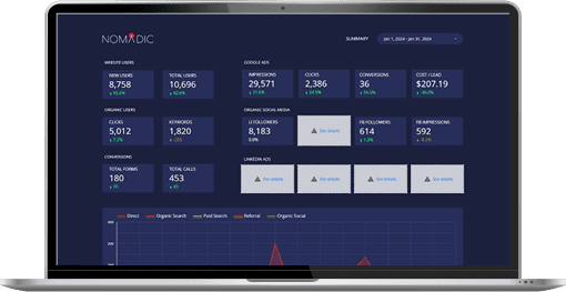 Nomadic Tech Stack & Capabilities | Nomadic Marketing + Software