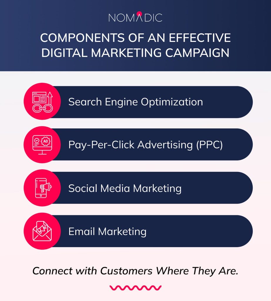 Ultimate Guide To Boosting Revenue For Ceos