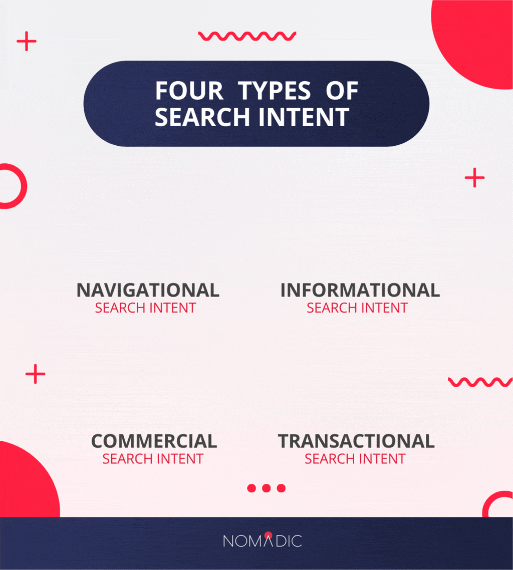 What is Search Intent and Why does it Matter?